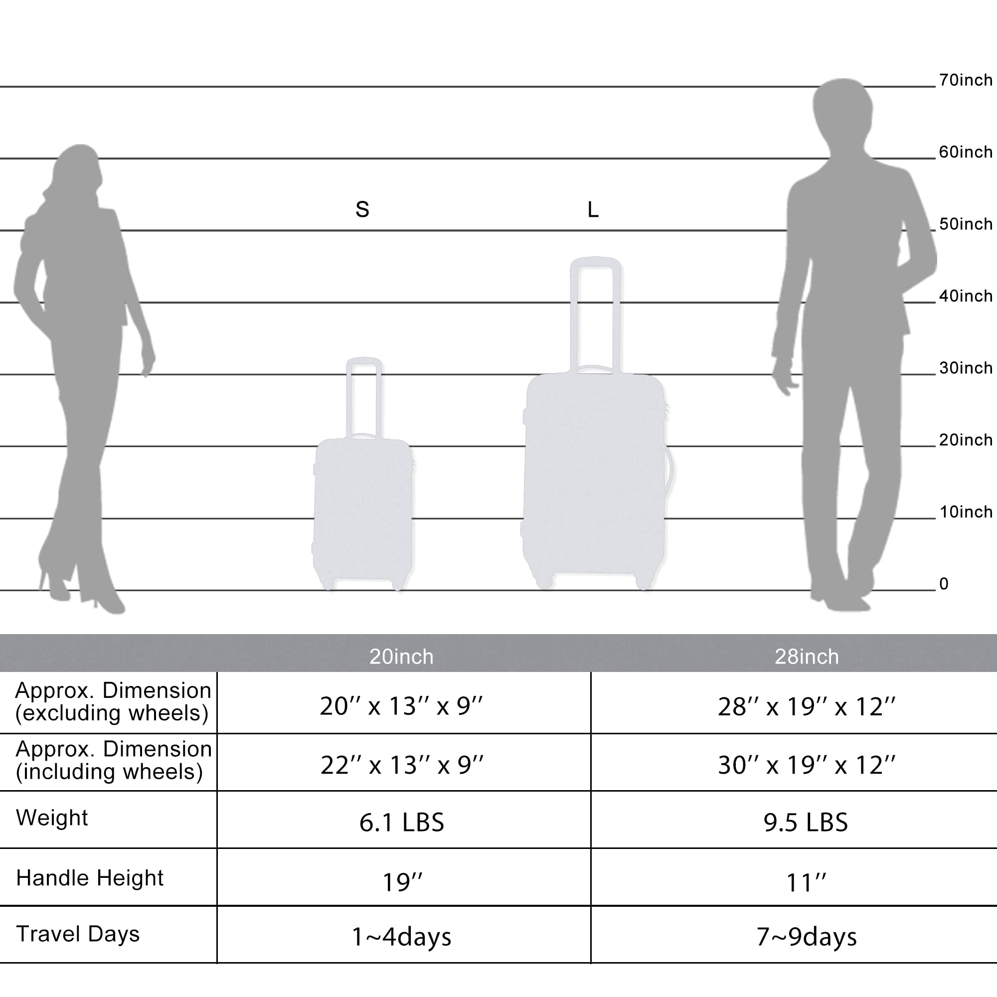 Merax Luggage Sets 2 piece Carry on Luggage Suitcase Sets of 2, Hard Case Luggage Expandable with Spinner Wheels (Baby Blue 2-Piece (20/28))