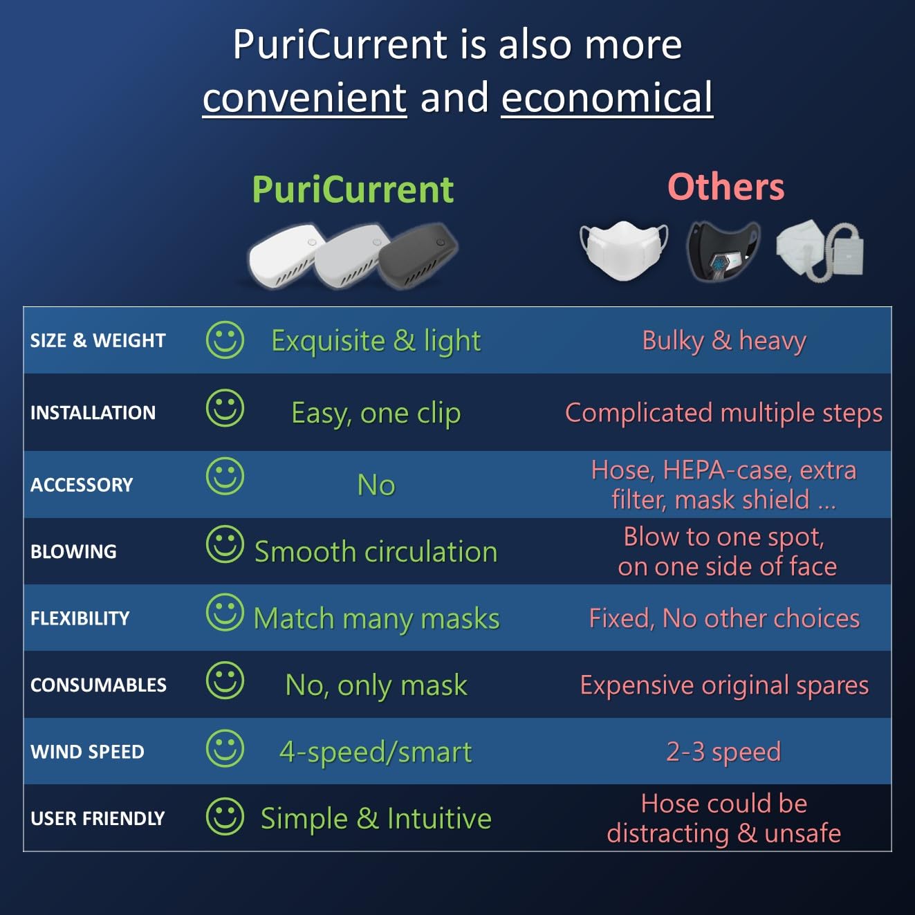 JKKL PuriCurrent, Black & White 4-Speed Bundle set. Breath easy. Clip on Mask and Get More Ventilating & Filtered Fresh Air. No Extra Accessories Required. Save money.