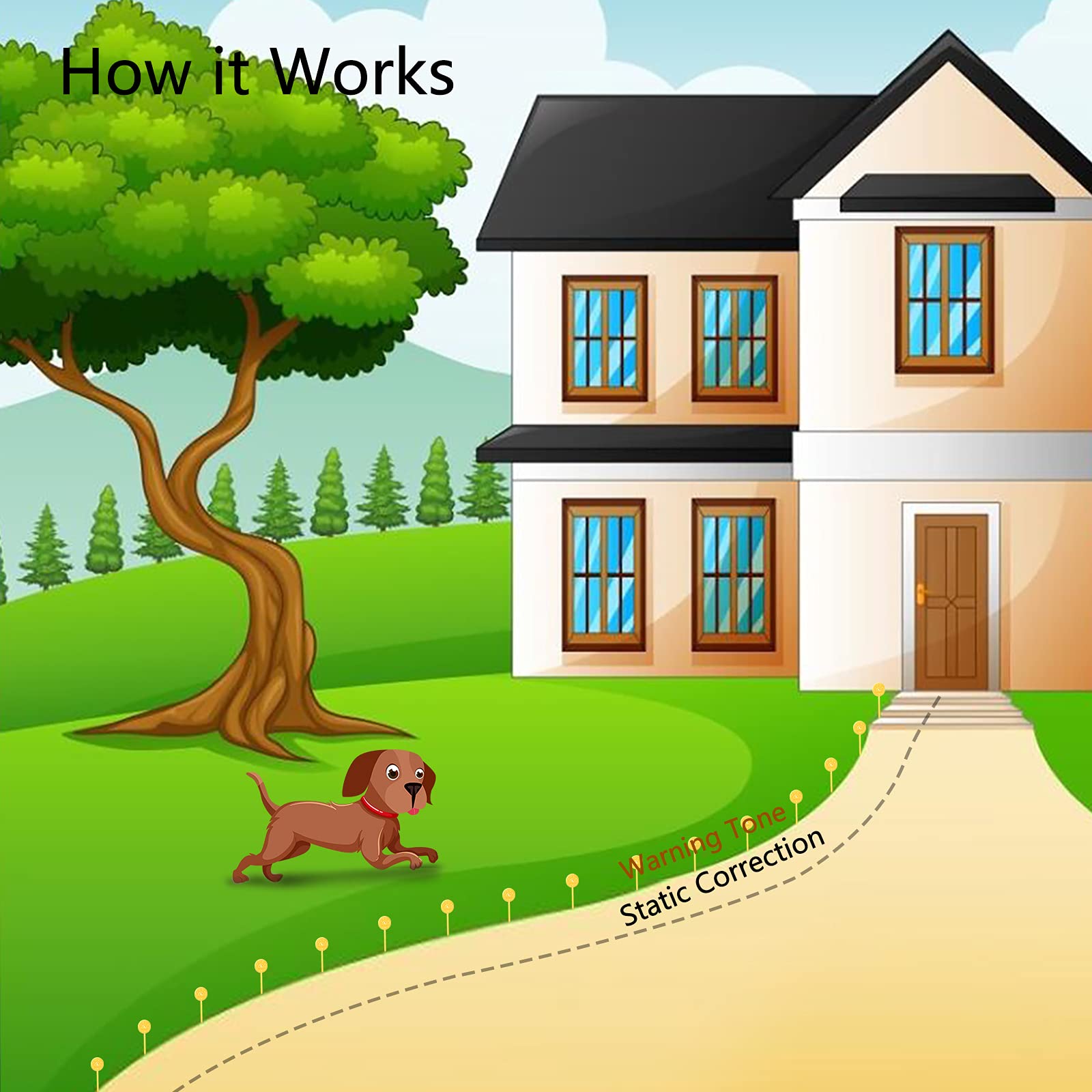 PcEoTllar Electric Fence for Dogs, Rechargeable Underground Dog Fence System Pet Containment System Waterproof Collar Receivers with 656Ft Underground Boundary Wire for Small Medium Large Dogs or Cats