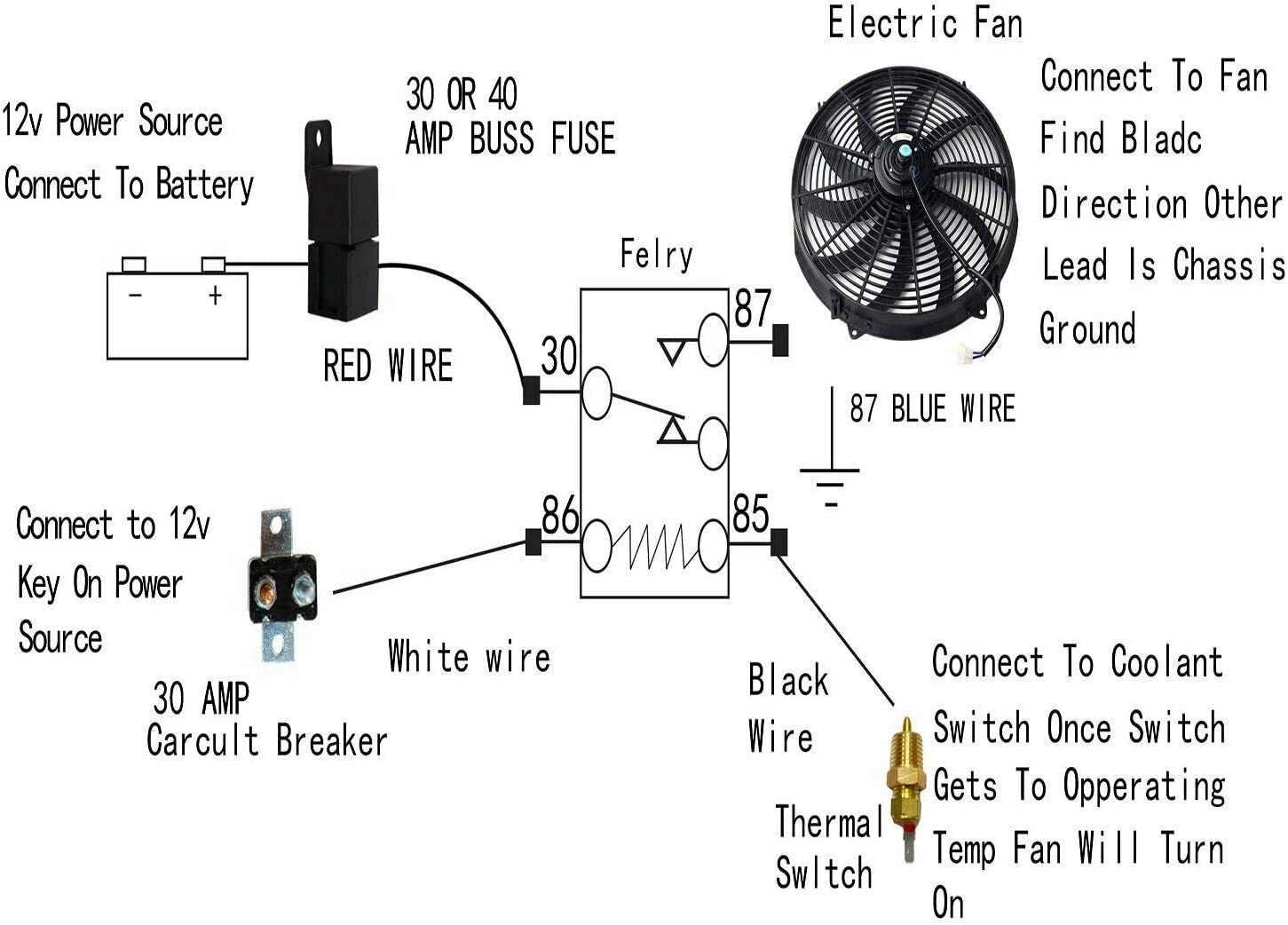 16 inch Electric Radiator Fan, 3000 CFM 10 Blades Electric Fan Automotive Black with Thermostat Wiring Switch Relay Kit