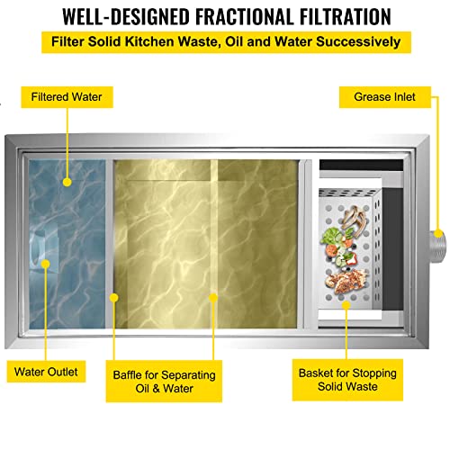 VEVOR 25LB Commercial Grease Trap, 13GPM Commercial Grease Interceptor, Stainless Steel Grease Trap w/Top & Side Inlet, Under Sink Grease Trap for Restaurant Factory Home Kitchen