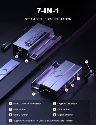 YYDSTDK M.2 Steam Deck Dock, Steam Deck Docking Station with 2TB M.2 Card Slot, HDMI 2.0 4k@60Hz, Gigabit Ethernet, 2 USB 3.0 Port, USB 2.0 Port and USB-C PD Port, Accessories for Stream Deck