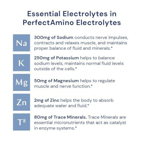 BodyHealth PerfectAmino Electrolytes Powder No Sugar, Keto Sugar Free Fasting Electrolytes Drink Mix, Hydration Powder with Trace Minerals - Watermelon - 30 Servings