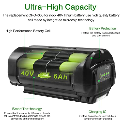 Futurebatt [2-Pack] High Output 6.0 Ah! 40 Volt Replacement Battery for RYOBI 40V Power Tools OP4026 OP40201 OP4030 OP4040 OP4050 OP4060 for RYOBI 40V Batteries