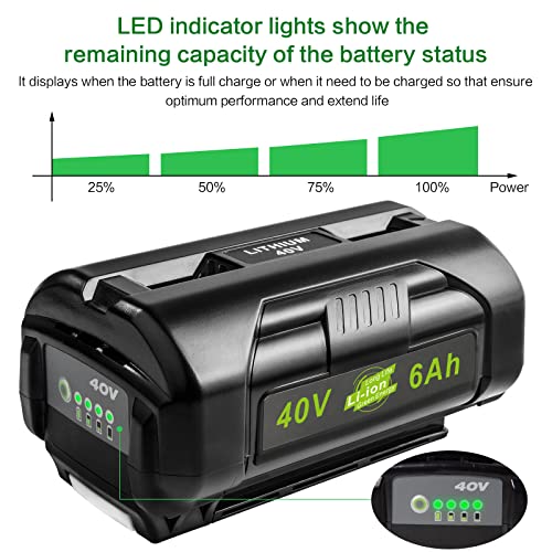 Futurebatt [2-Pack] High Output 6.0 Ah! 40 Volt Replacement Battery for RYOBI 40V Power Tools OP4026 OP40201 OP4030 OP4040 OP4050 OP4060 for RYOBI 40V Batteries