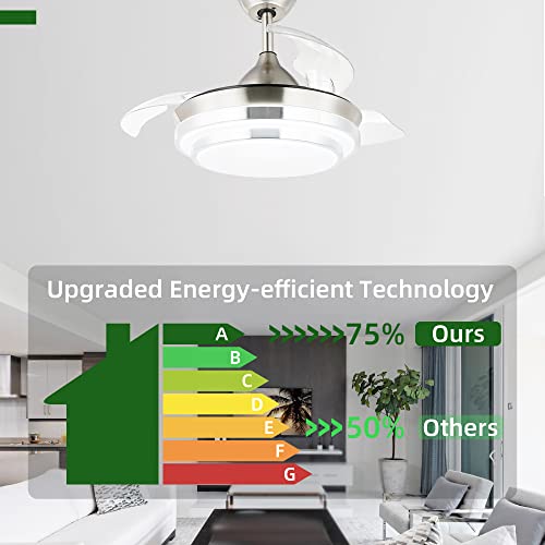 FebFurniture 36" Retractable Ceiling Fan with Lights, Modern Ceiling Fan with Retractable Blades, Silent Motor, 3 Light Color Change, Brushed Nickel