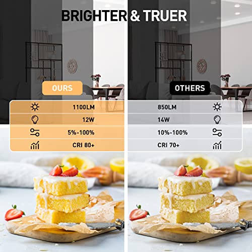 Rollin Light 6 Pack 6 Inch Canless LED Recessed Lighting, 3CCT Switched via Wall Switch, Ultra-Thin 12W 1100LM Dimmable Retrofit Recessed Downlight Wafer Light for Ceiling Soffits