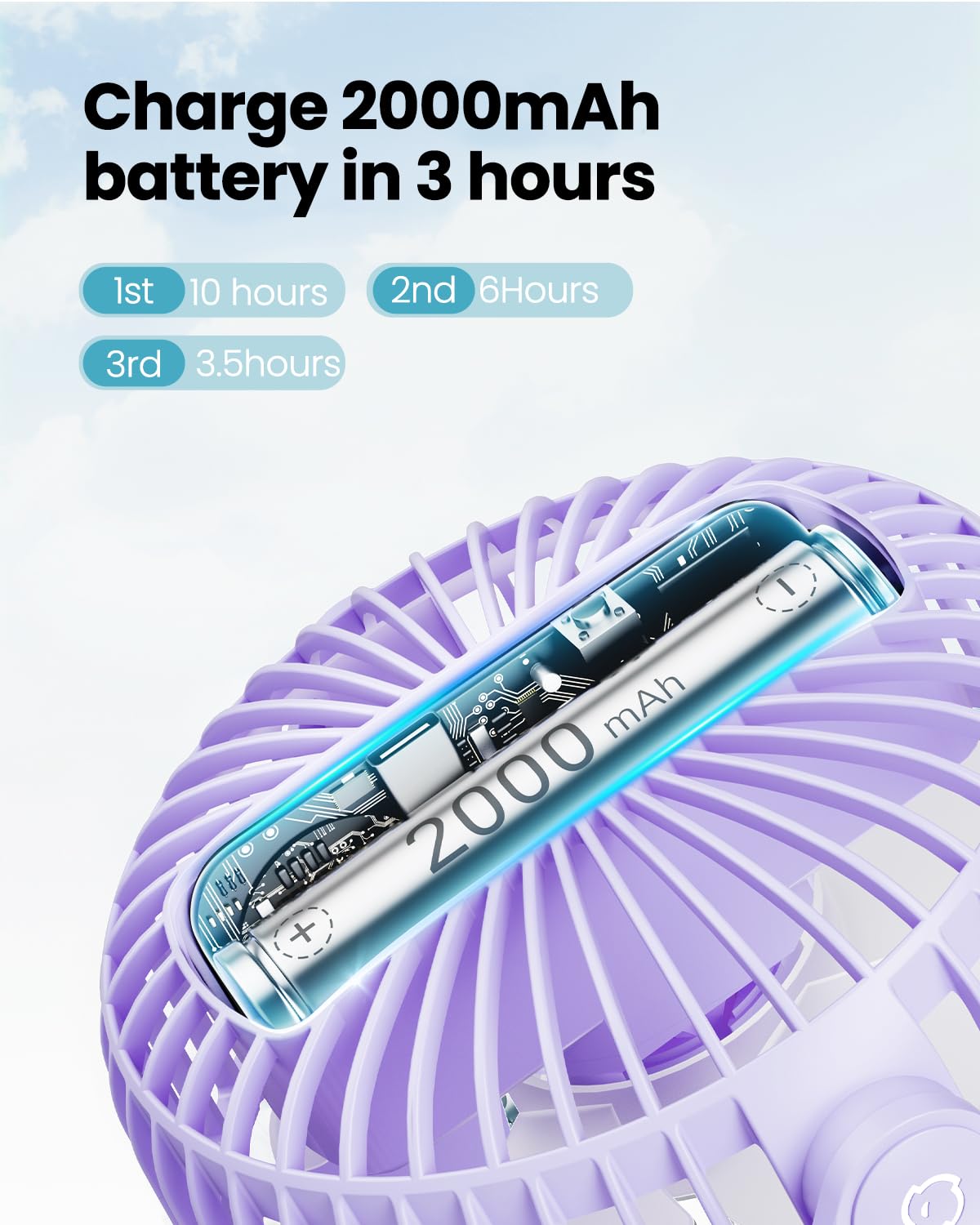 Gaiatop Portable Clip on Fan Battery Operated, Small Powerful 3 Speed Quiet 360° Rotate, USB Rechargeable Mini Personal Cooling for Desk Table Home Office Stroller Camping Purple