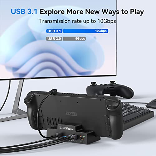 Docking Station for Steam Deck/Rog Ally, MOKiN 6 in1 Steam Deck Dock with HDMI 4K@60Hz, Gigabit Ethernet, PD 3.0 Fast Charging and 3 USB-A 3.1 Port for Steam Deck