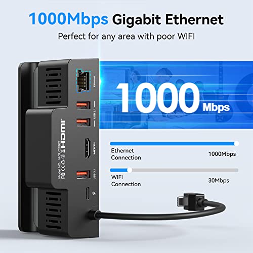 Docking Station for Steam Deck/Rog Ally, MOKiN 6 in1 Steam Deck Dock with HDMI 4K@60Hz, Gigabit Ethernet, PD 3.0 Fast Charging and 3 USB-A 3.1 Port for Steam Deck