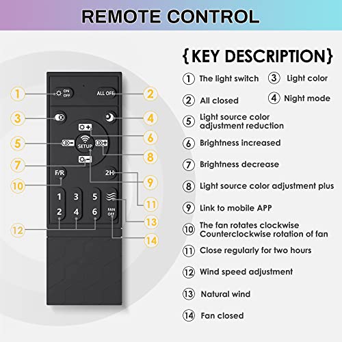 XIEICS Modern Ceiling Fan with Lights Remote Control - Flush Mount Dimmable LED Ceiling Fan Lights & 6 Speeds Bladeless Ceiling Fan with Lights, for Bedroom Living Room (34.8inch, White)