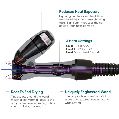 New RevAir Reverse-Air Dryer
