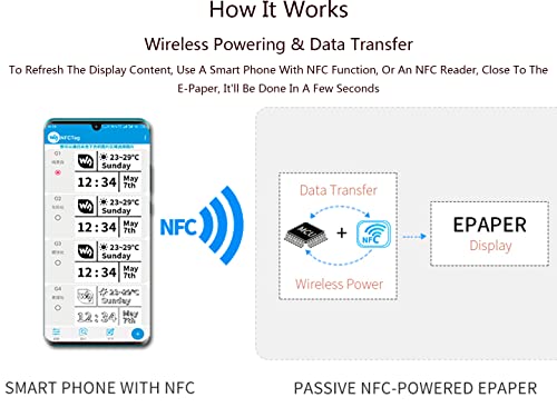 waveshare 2.7inch Passive NFC-Powered e-Paper Module, 264 × 176 Pixels Black and White Display Color, No Battery Needed, No Messy Wiring Wireless Powering & Data Transfer Android APP Provided