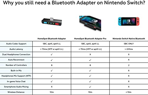 HomeSpot Bluetooth 5.0 Audio Transmitter Adapter with USB C APTX Low Latency for Nintendo Switch Lite Compatible with AirPods PS5 Bose Sony and Bluetooth Headphones Animal Crossing Themed Colors