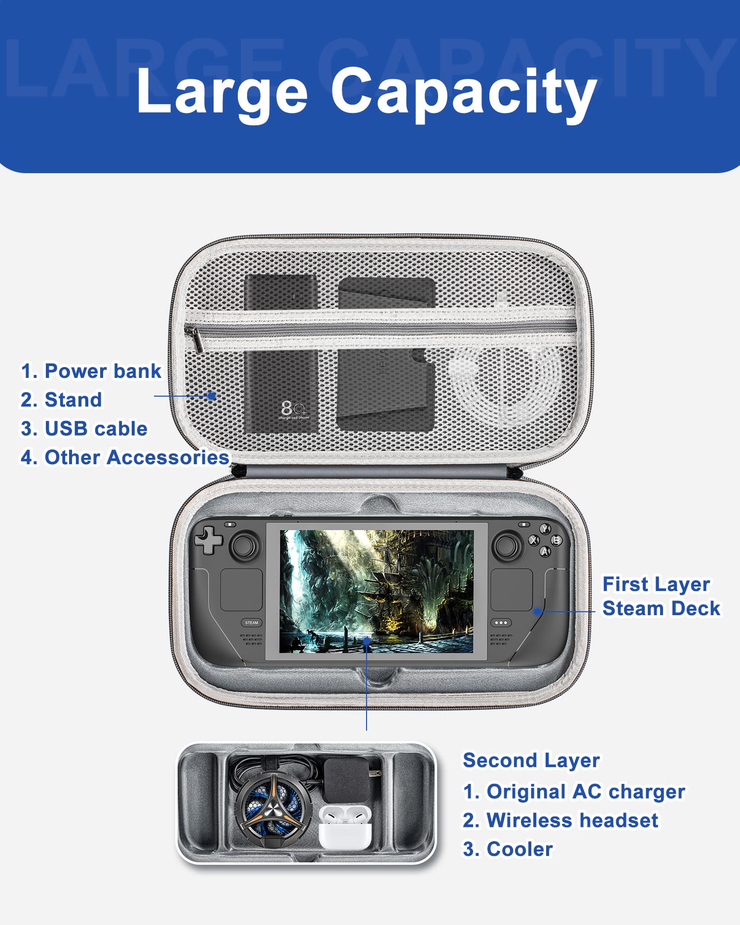 DEVASO Upgraded Carrying Case for ASUS ROG Ally X/PlayStation Portal/Steam Deck/OLED, Waterproof Portable Storage Shoulder Bag Travel Case for Steam Deck Console & Accessories