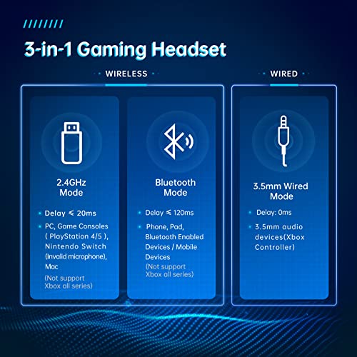 Gtheos 2.4GHz Wireless Gaming Headphones for PC, PS4, PS5, Mac, Nintendo Switch, Bluetooth 5.2 Gaming Headset with Detachable Noise Canceling Microphone, Stereo Sound, 3.5mm Wired Mode for Xbox Series