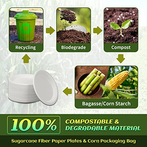 Coolego Paper Plates 125-Pack, 100% Compostable Paper Plates Bulk, Eco-friendly Sugarcane Fiber Paper Plates Heavy Duty with Biodegradable Packaging for Party, Daily