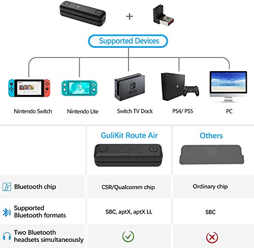 GuliKit Route Air Bluetooth Adapter for Nintendo Switch/Switch Lite PS4 PC, Dual Stream Bluetooth Wireless Audio Transmitter with aptX Low Latency Connect Your AirPods Bluetooth Speakers Headphone
