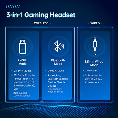 Gtheos 2.4GHz Wireless Gaming Headset for PC, PS4, PS5, Mac, Nintendo Switch, Bluetooth 5.2 Gaming Headphones with Detachable Noise Canceling Microphone, Stereo Sound, 3.5mm Wired Mode for Xbox Series