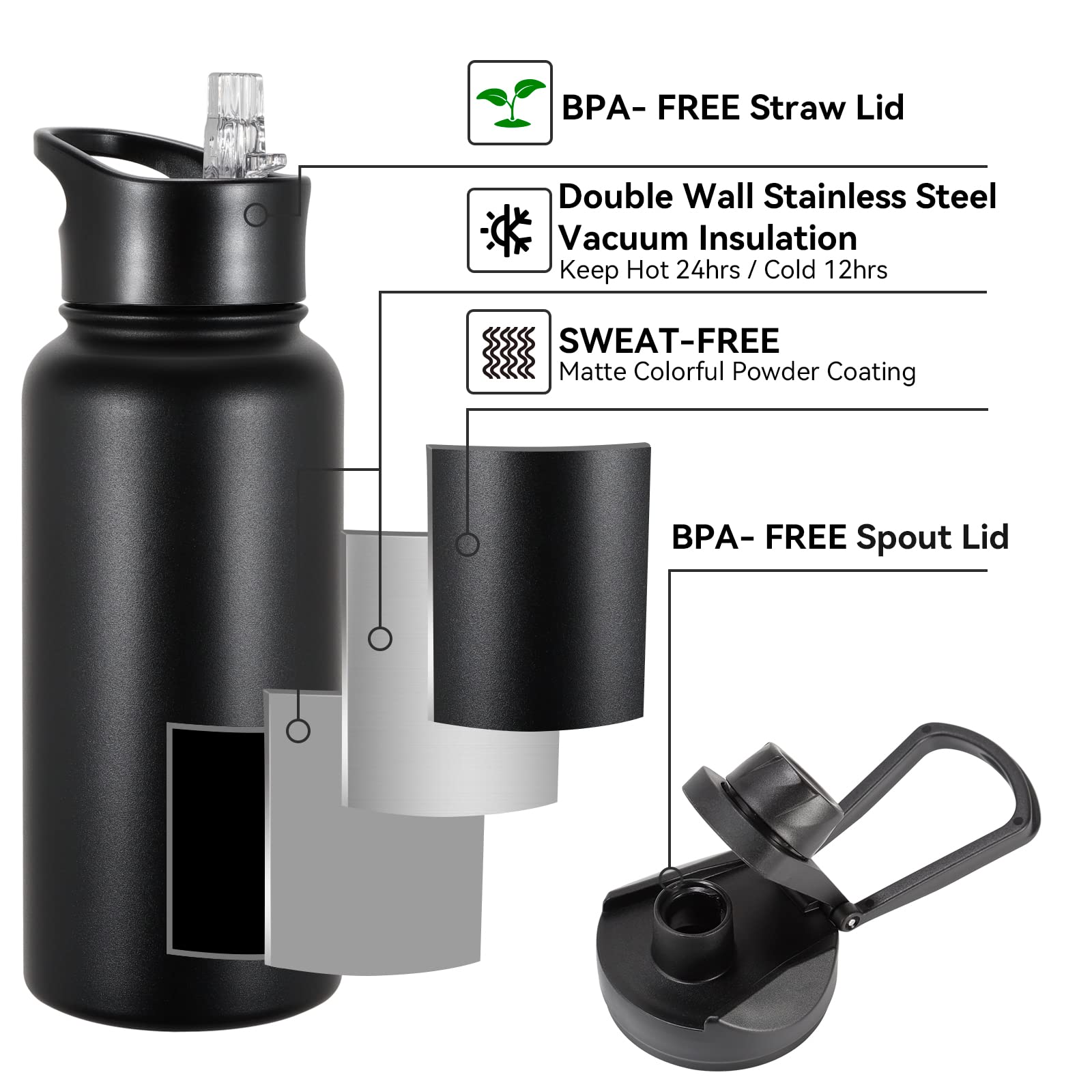 VQRRCKI 32 oz Insulated Water Bottle Bulk 4 Pack, Stainless Steel Sports Water Bottles with Straw Lid & Wide Mouth Lids, Double Walled Vacuum, Leak Proof, Black