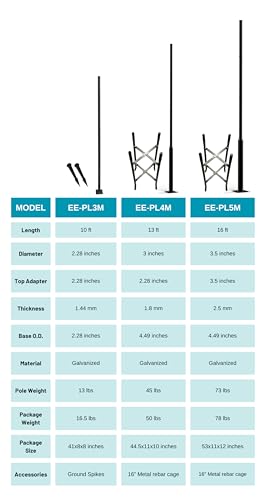 eLEDing 2.28in. 3 in. 3.5 in. Up to10 FT. 13 FT. 16 FT. Black Outdoor Universal Metal Street Light Pole Post w/Base MOUNTING Steel Anchors (13FT)