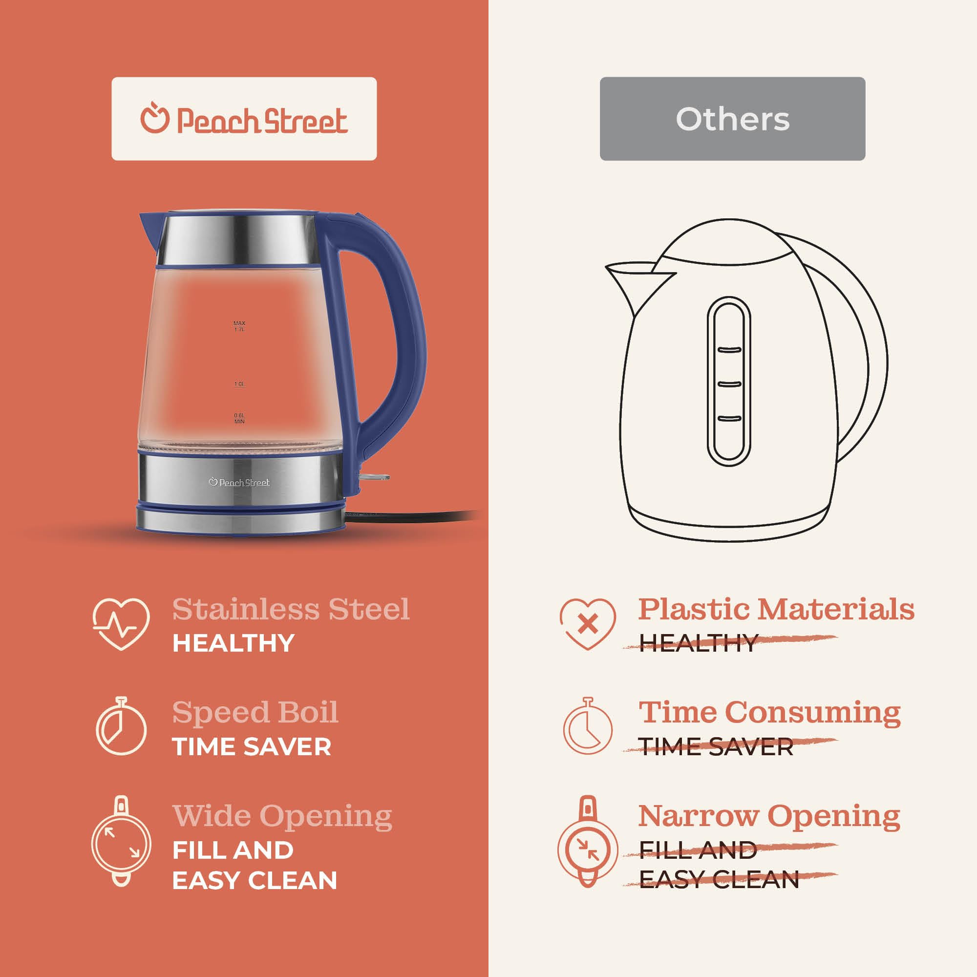Speed-Boil Water Electric Kettle, 1.7L 1500W, Coffee & Tea Kettle Borosilicate Glass, Wide Opening, Auto Shut-Off, Cool Touch Handle, LED Light. 360° Rotation, Boil Dry Protection