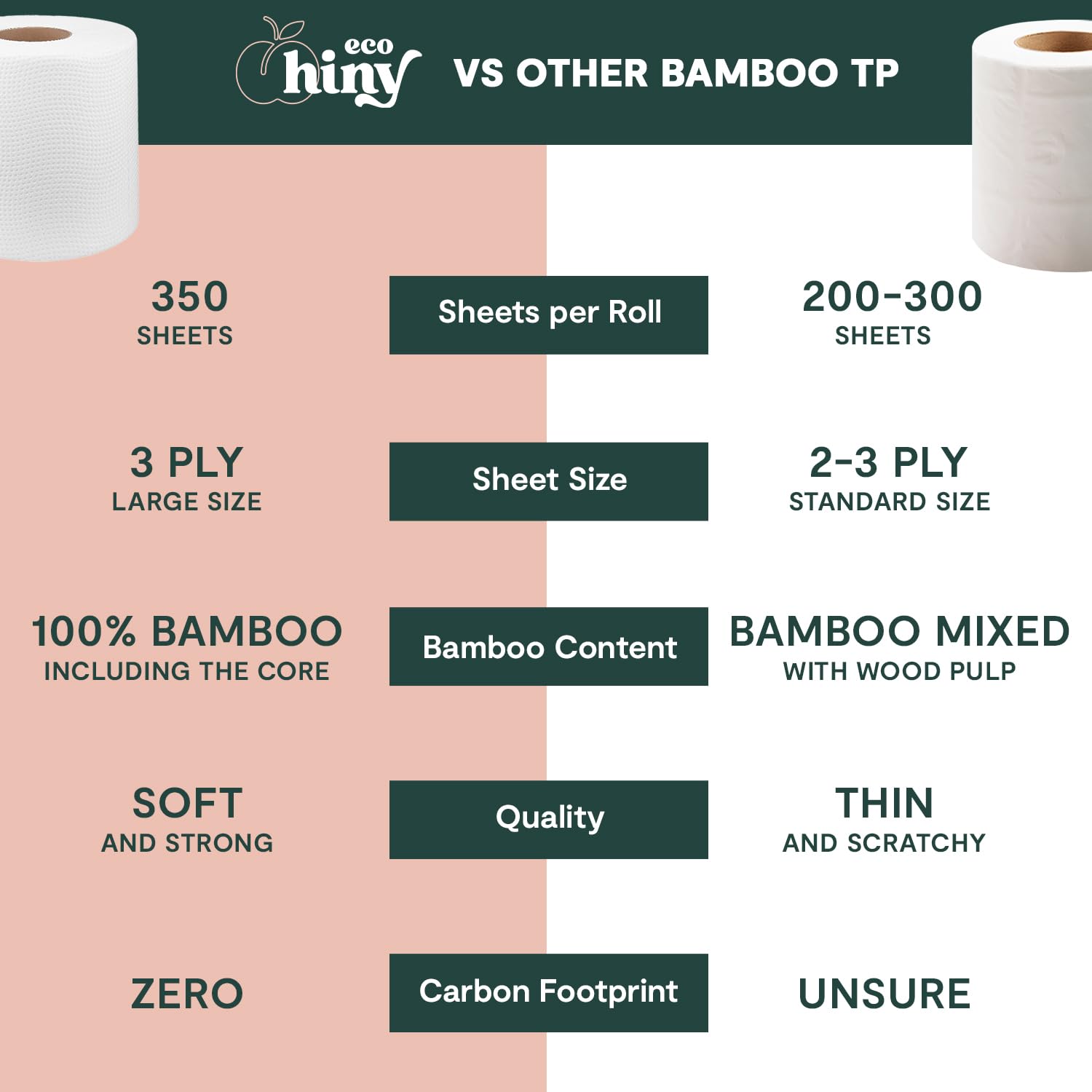 ecoHiny Premium & Soft Bamboo Toilet Paper | 12 Mega Rolls, 3 ply, 350 Sheets | FSC Certified, PFAS & BPA Free, Septic Safe | Tree Free & Plastic Free
