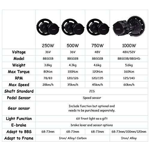 DERUIZ 750W BBS02 Mid-Drive Motor Conversion Kit for Ebike DIY with Accessories with Alternative Displays Equipped with 48V and 52V Batteries for Most Standard Bikes