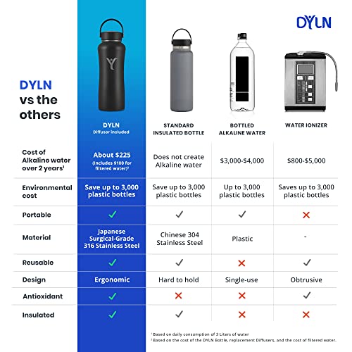 DYLN 32 oz Alkaline Water Bottle | Creates Premium Water up to 9+ pH | Keeps Cold for 24 Hours | Vacuum Insulated 316 Stainless Steel | Wide Mouth Cap | Galaxy Blue, 32 oz (950 mL)