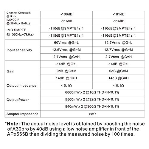 Topping A30 Pro NFCA Headphone Amplifier OPA1656 4PIN XLR 4.4MM 6.35MM Output Balanced Input Amplifier (Black)