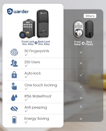 Fingerprint Deadbolt Lock for Door,Guarder Keyless Entry Door Lock with Code/Fingerprint/Key,Temporary Code Deadbolt Keypad Lock,IP65 300 User Digital Electronic Door Lock for Front Door