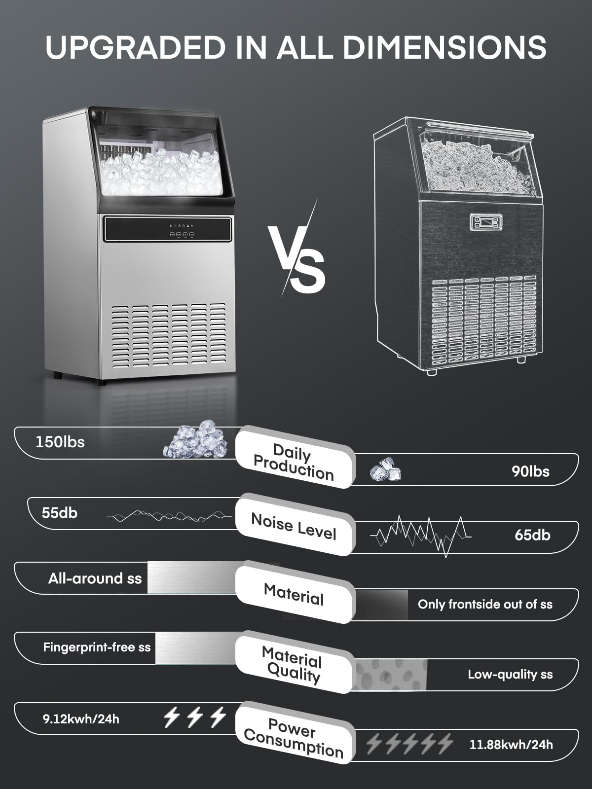 Commercial Ice Maker Machine 100lbs per 24H, All-Around Stainless Steel Under Counter Ice Machine with 33lbs Ice Storage Capacity, Freestanding Ice Maker FOHERE, Black