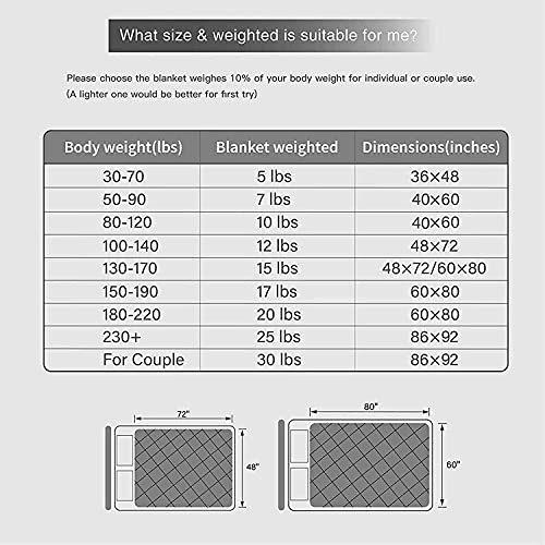 WarmHug Weighted Blanket King Size 15 lbs 86" x 92" for Couples and Adults - Cooling Breathable Heavy Blanket with Premium Glass Beads, Grey