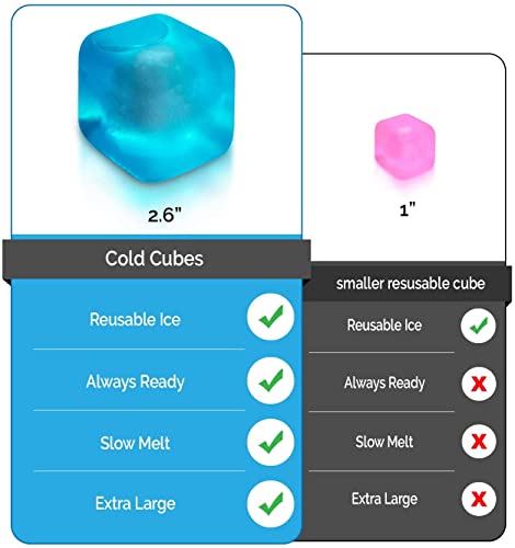 Extra Large Reusable Ice Cubes - BPA Free Plastic - for Cool Therapy Machine or Drink Dispensers - Ice Therapy System