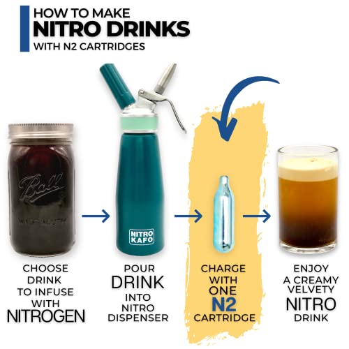 ICO 10pcs Nitrogen Cartridges N2 Cartridges for Coffee Beer Cold Brew Nitro Non-threaded Nitrogen Chargers 2g Chargers