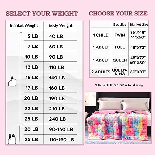 NEWCOSPLAY Faux Fur Weighted Blanket Soft Thick Heavy Throw Blanket for Adult Kids Plush Sherpa with Glass Beads (Dark Rainbow, 48"x72" | 15 lbs)