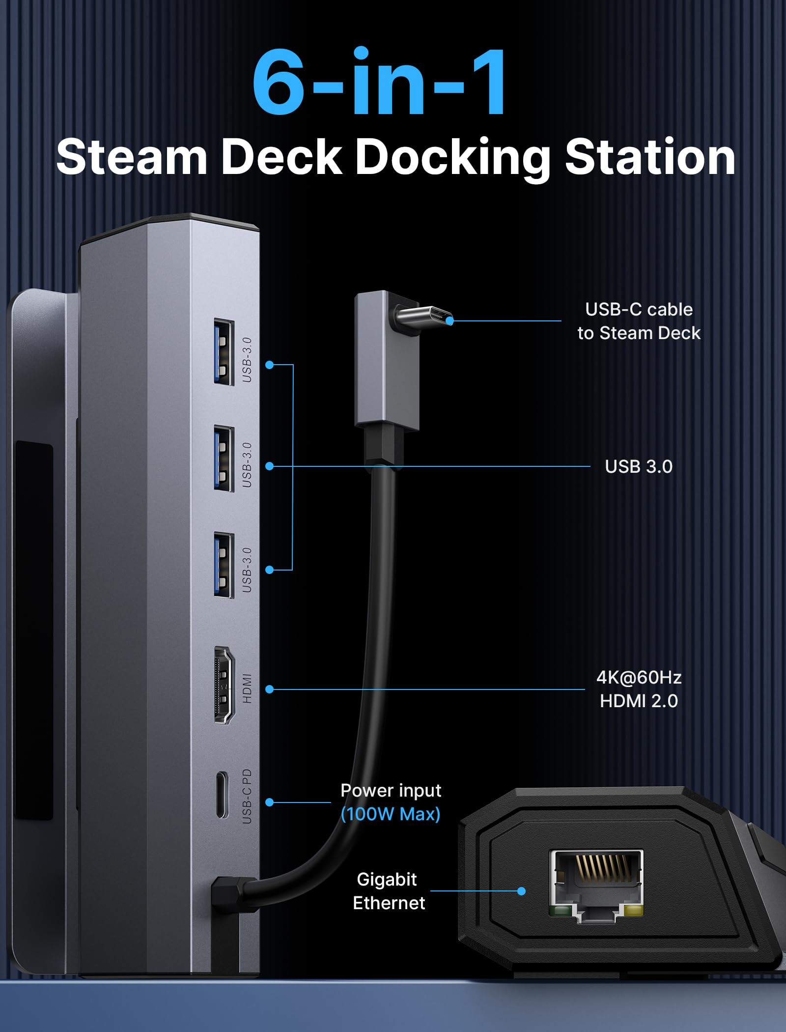 JSAUX Docking Station for Steam Deck/ROG Ally/Legion Go/MSI Claw, 6-in-1 Steam Deck Dock with HDMI 4K@60Hz, Gigabit Ethernet, 3 USB-A 3.0 and 100W Charge, Compatible with Steam Deck OLED-HB0603