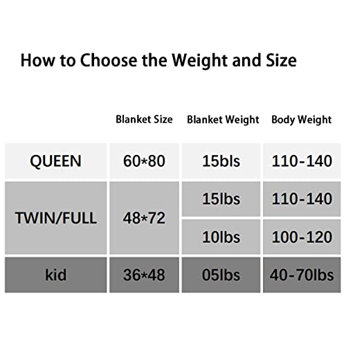George's Dinosaur Faux Fur Weighted Blanket for Adults 15lbs Queen Size 60''x80''Furry Heavy Blanket Soft and Comfort Like Rabbit Fur with Premium Ceramic Beads (Coffee