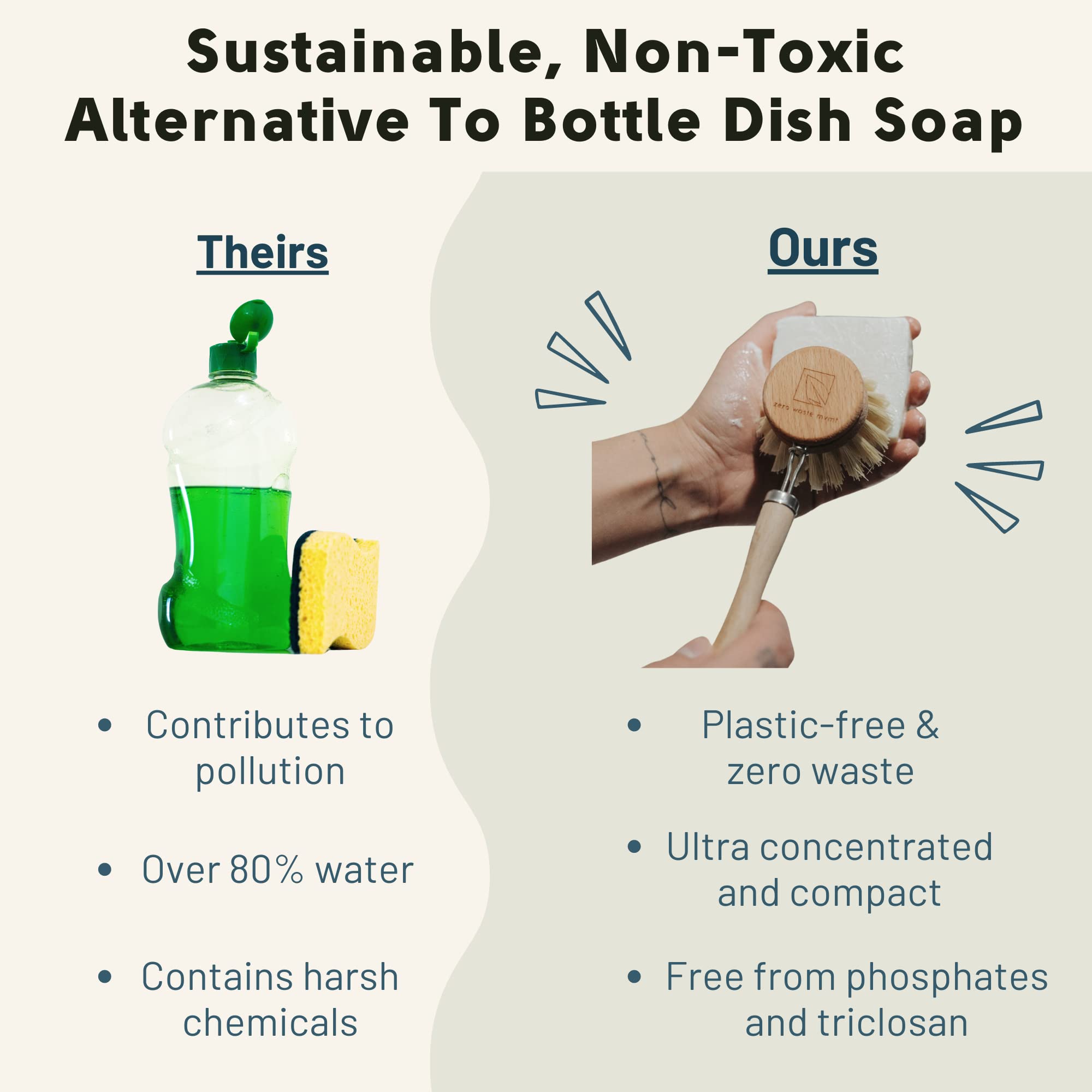 Zero Waste MVMT Dish Washing Bundle Kit | Eco-Friendly Solid Dish Soap, Cedar Soap Tray, Bamboo Pot Brush | Organic, Vegan, Non-Toxic Dish Soap | 3pc. Set