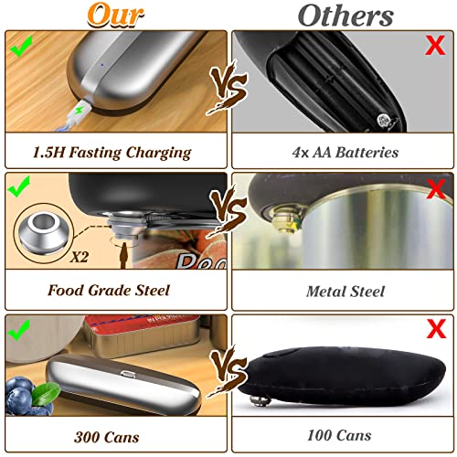 Morole Electric Can Opener with Replaceable Blade and Rechargeable 1000mAh Battery, Auto Electric Can Opener of One Button - Smooth Edge, Food Safe