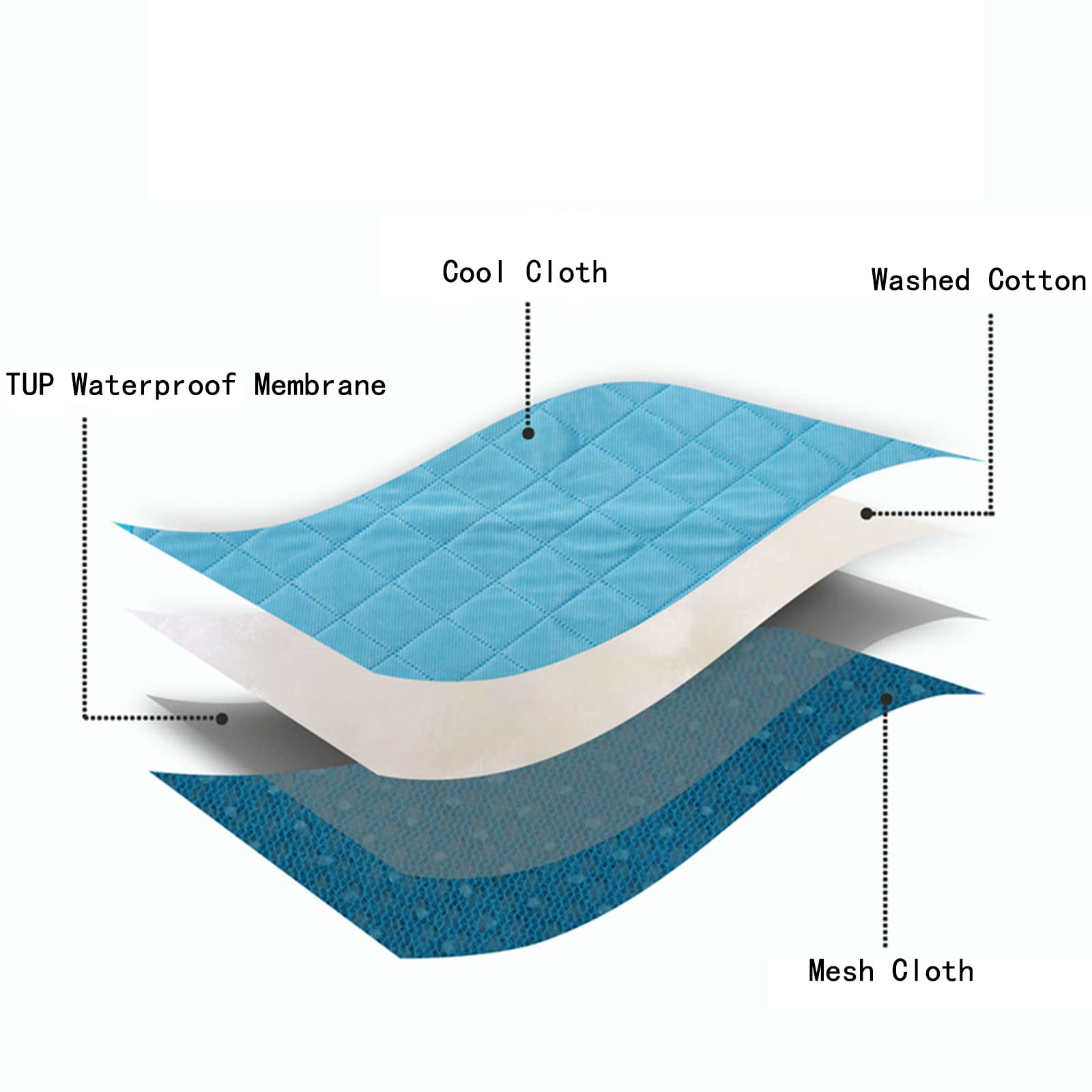 TGone Dog Cooling Mat Ice Silk Summer Pet Self Cooling Mats Washable Portable Keep Cool Pad for Dogs Cats Pets Cooling Gel Mat for Dogs (Blue, L)