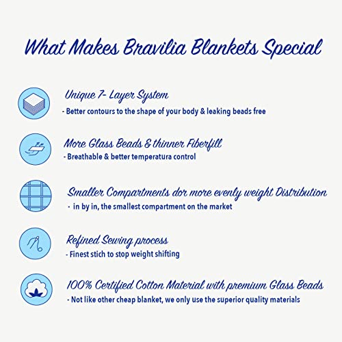 Bravilia Weighted Blanket Twin Size (48'' X 72'' Inches) Weight 15 LBS - Eco - Luxury Soft Cool 100% Cotton in White