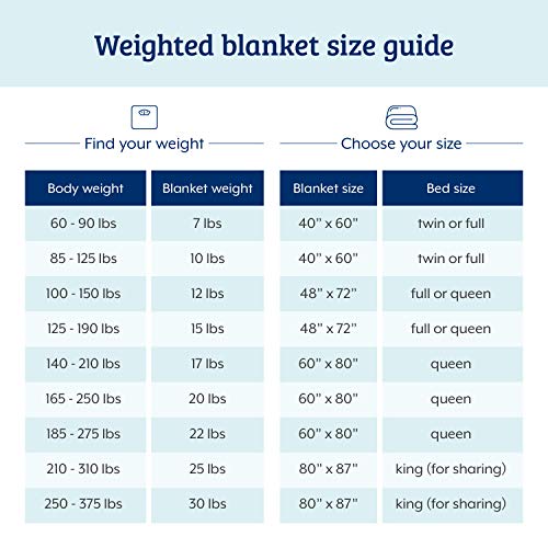 Bare Home 17lb (60" x 80") Weighted Blanket with Cover for Adults - All-Natural 100% Cotton - Improved Heavy Blanket with Premium Glass Beads (Dark Blue, 60"x80")