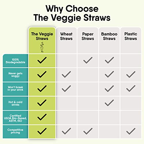 The Veggie Straws – 100 PCS of 8.25 Inches Unwrapped Biodegradable Straws – Made of Vegetable Fibers, Best Environment Friendly Drinking Straws for Hot and Cold Beverages