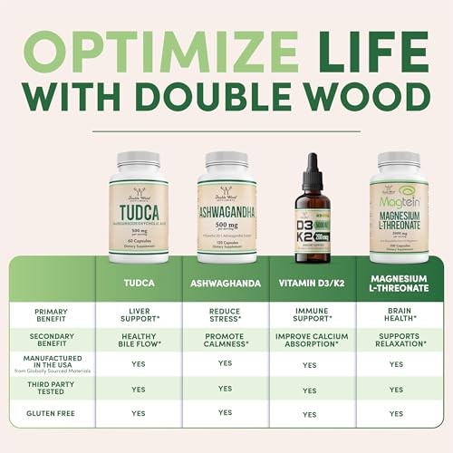 Nattokinase Supplement 4,000 FU Servings, 120 Capsules (Derived from Japanese Natto) Systemic Enzymes for Cardiovascular and Circulatory Support by Double Wood