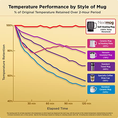 Nextmug - Temperature-Controlled, Self-Heating Coffee Mug (Ivory - 14 oz.)