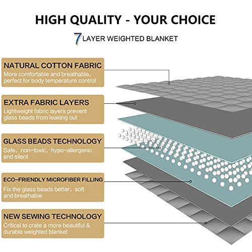 LIANLAM Weighted Blanket (20 lbs, 48"x72", Grey), Cooling Weighted Blanket for Adults, 100% Natural Cotton Material with Premium Glass Beads