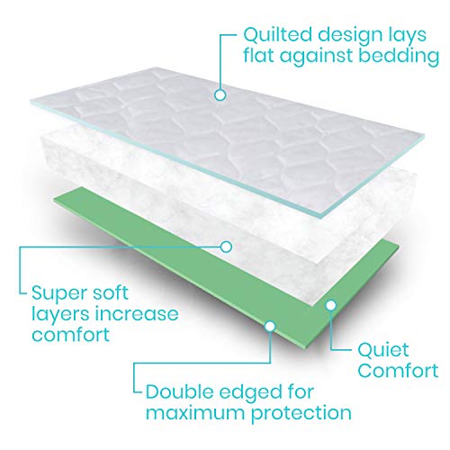 Vive Bed Pads for Incontinence Washable, Bed Wetting Protection for Adults & Elderly - Waterproof Reusable Underpads for Women, Men, Kids, Pets (34" x 36", 1.00)