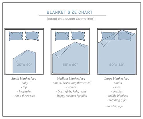 Personalized Blanket- Mom Floral Blanket, Blue Flowers Personalized Mom Gift, We Love You Grandma NANI, Blanket Gift