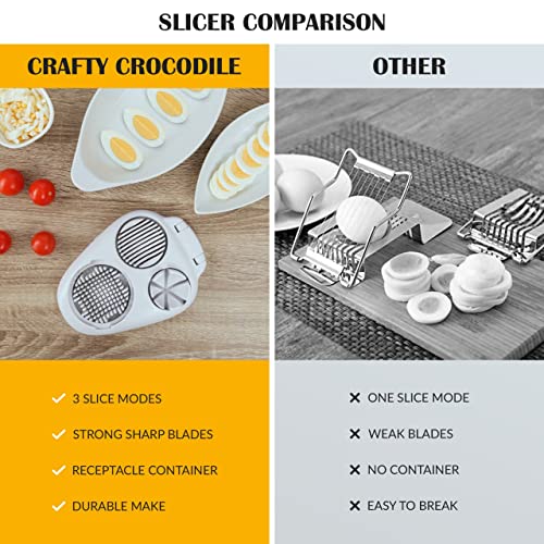 Egg Slicer for Hard Boiled Eggs - 3 Slice Modes, Handy Heavy Duty Stainless Steel Egg Cutter - Kitchen Dicer for Strawberry, Mushroom, Grape, Cherry Tomato